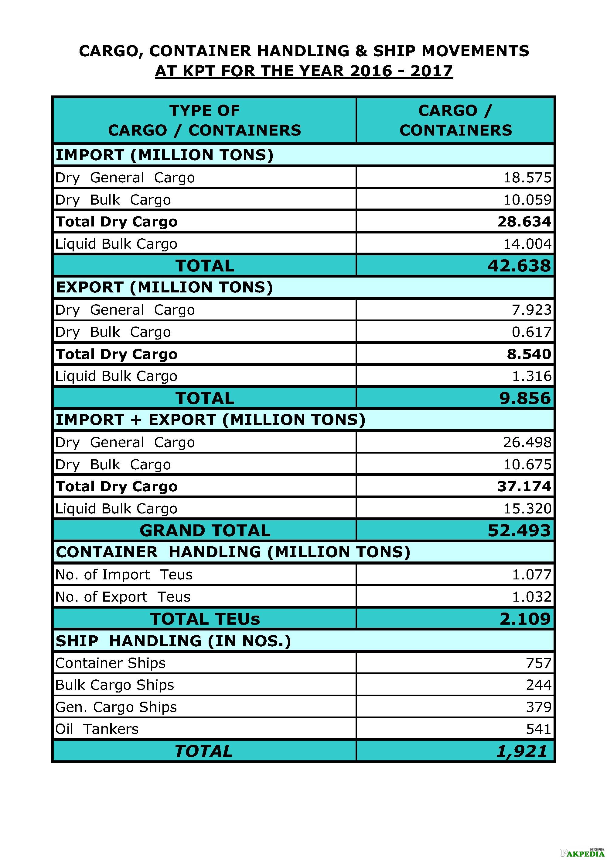 Karachi Port - Pakpedia | Pakistan's Biggest Online Encyclopedia