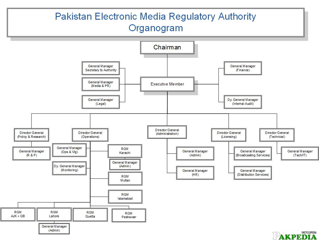 PEMRA - Pakpedia | Pakistan's Biggest Online Encyclopedia